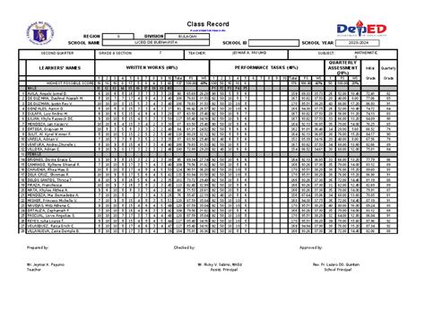 Math 2nd Region School Name Class Record Pursuant To Deped Order 8