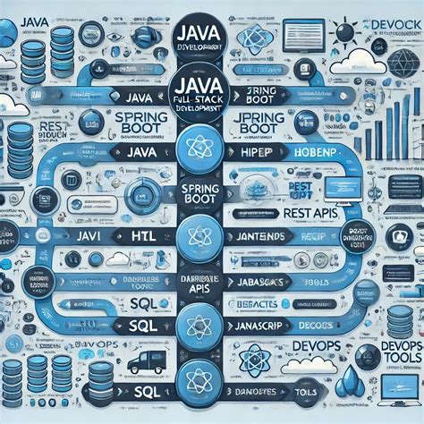 Java Fullstackdevelopment Springboot Softwareengineering Devops