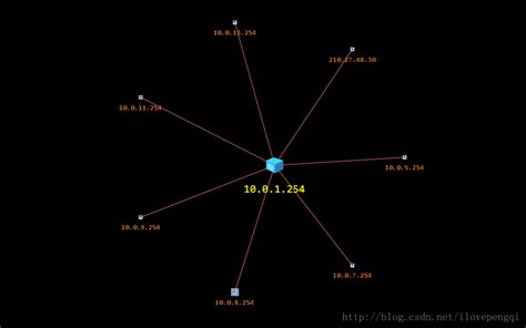Jtopo Js插件绘制网络拓扑图jtopojs Csdn博客