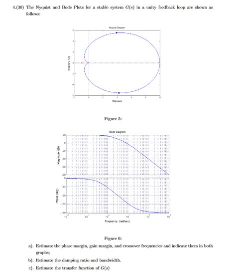 Solved The Nyquist And Bode Plots For A Stable System Chegg