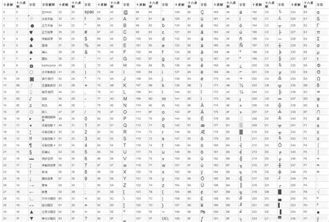 编程入门 字符串分类统计2种方法C语言 Dotcpp编程社区