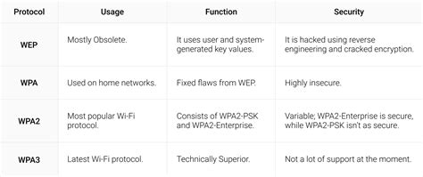 What Is Wpa Authentication