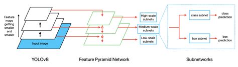 Object Detection Using Retinanet And Kerascv Towards Data Science