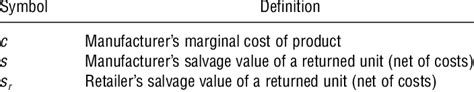 parameters and decision variables download table