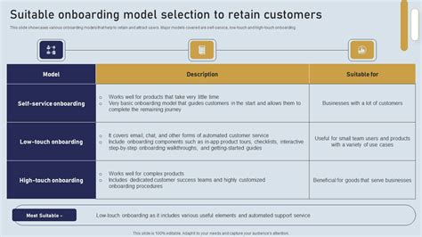Onboarding Journey For Effective Client Communication Suitable