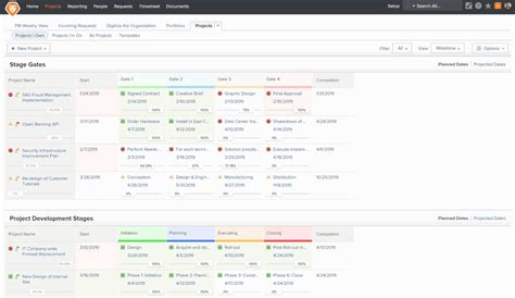 The 5 Best Project Tracking Software Dashboards Compa Vrogue Co