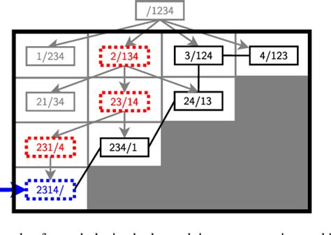 Figure 1 From A Gpu Based Branch And Bound Algorithm Using Integer