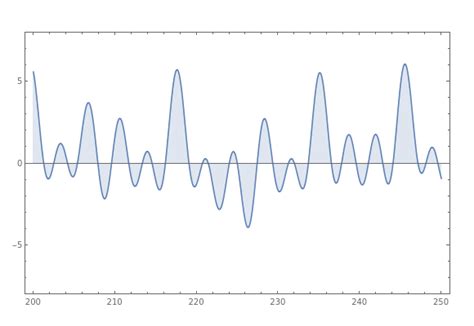 Riemann Zeta Function Wolfram Demonstrations Project