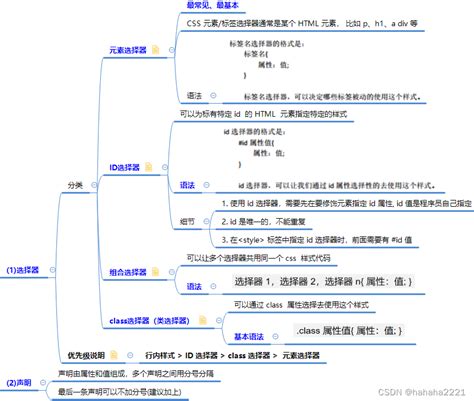 Java Web三） Css Csdn博客