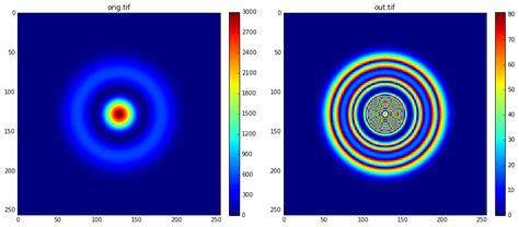 Tiff Files Garbled By Arrayfire C Stack Overflow
