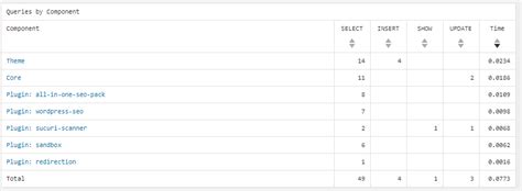 What A Wordpress Query Monitor Is And Why You Might Need One