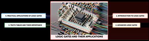 Logic Gates And Their Applications Algor Cards