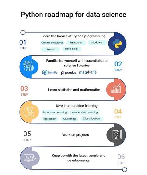 Shubham Mataghare On Linkedin Datascience Pythonvssql Techhumor Dataanalytics Careergrowth