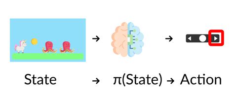 Two Main Approaches For Solving Rl Problems Hugging Face Deep Rl Course