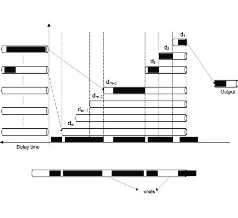 Fiber Delay Line Buffer With Fifo Scheduling Download Scientific Diagram