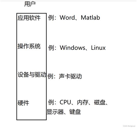 Linux基本指令一哪个指令可以罗列当前文件名 Csdn博客