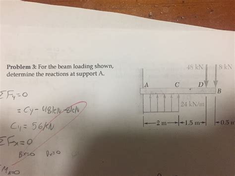 Solved Problem 3 For The Beam Loading Shown Determine The