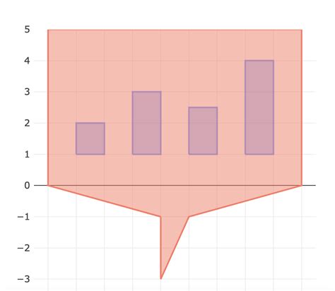 Chart Visualizations Azure Databricks Microsoft Learn