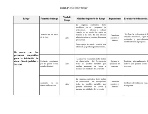 Matriz De Riesgos Jorge Caro Amaro Pdf Presupuesto Business