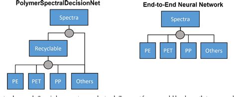 Figure 1 From Deep Learning For Chemometric Analysis Of Plastic Spectral Data From Infrared And