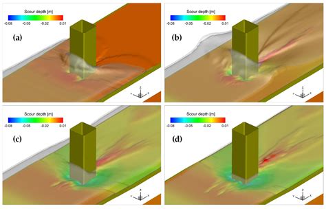 Jmse Free Full Text Numerical Modeling Of Solitary Wave Induced Flow And Scour Around A