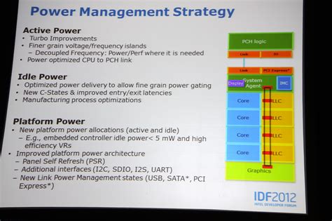 Idf 2012 Intel Haswell Architecture Revealed Pc Perspective
