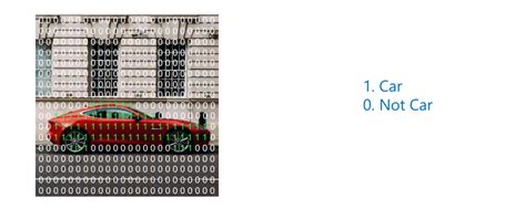 Ⅳ Convolutional Neural Networks Object Detection 6 Release Notes For