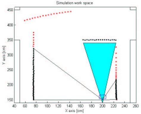A Vo Collision Cones Repesentation The Static Obstacles Collision