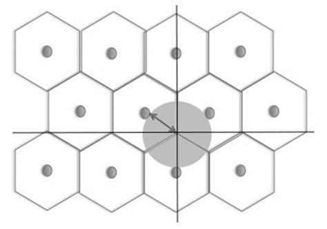 figure 3 a ucs surface tessellated by hexagons at the centre of each