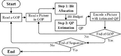 Figure 1 From Inter Layer Bit Allocation For Scalable High Efficiency