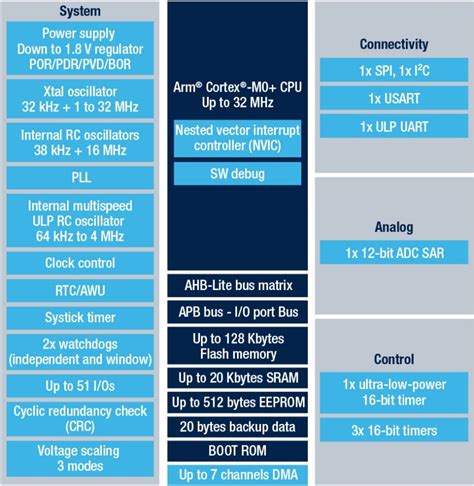Apb You Are Currently Running Low On Memory Hotsell Emergencydentistry Com