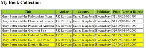 Html How Do I Highlight A Specific Row In Xslt Stack Overflow