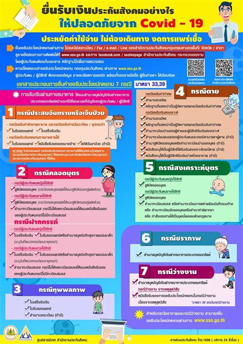 รับเงินชดเชย ประกันสังคม ทั้ง 7 กรณี ผ่านระบบออนไลน์ได้แล้ว