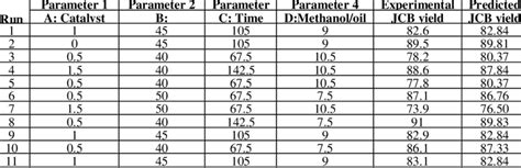 Ccd Arrangement And Responses For Jcb Yield Download Table
