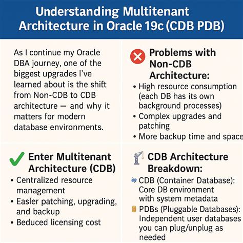 how multitenant architecture in oracle 19c works prajay kanade posted