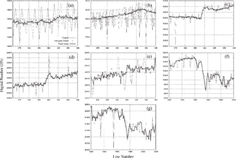 DN Value Of Profiles Across The Image Data Shown In Fig 4 C And Fig Download Scientific