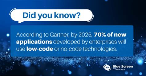 Blue Screen It Solutions On Linkedin Lowcode Outsystems Digitaltransformation