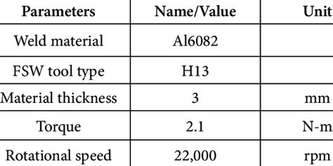 Robotic FSW Experimental Conditions Download Table