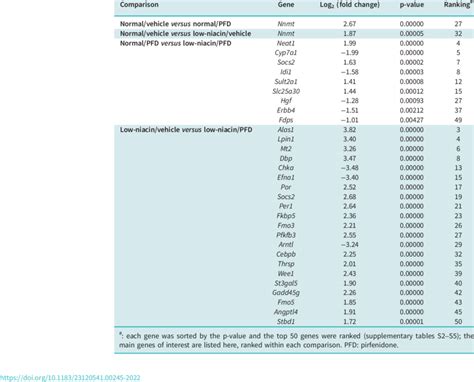 Main Data From Comprehensive Genetic Analysis Download Scientific Diagram