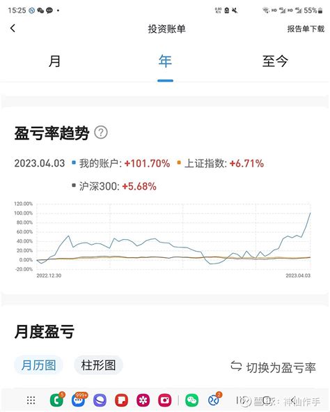 今年第一次翻倍 来的比往年稍晚一些 不过对于新模式来说20天翻倍还算蛮快的 景嘉微sz300474 新易盛sz300502