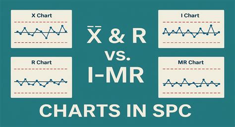 How To Choose The Right Control Chart For Your Data Quality Corner Posted On The Topic Linkedin