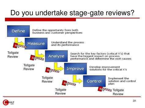 Lean Six Sigma Projects Strategy Linkage Artofit