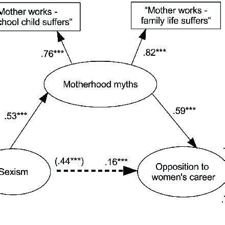 PDF Justifying Gender Discrimination In The Workplace The Mediating Role Of Motherhood Myths