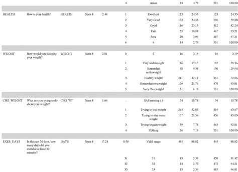 Creating Codebooks With Sas Macros Sas Users