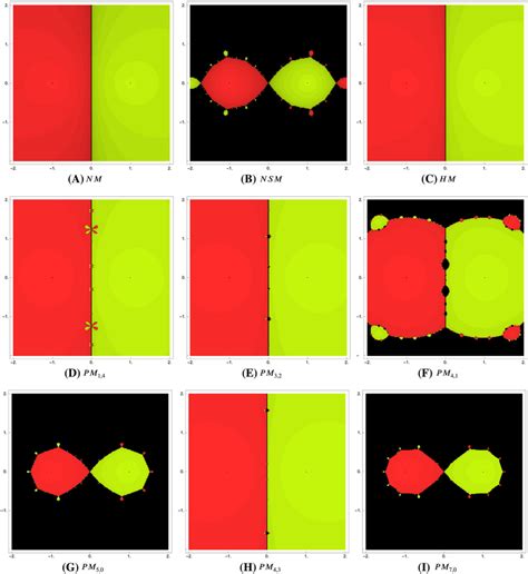 The Basins Of Attraction Of Distinct Methods For Solving Fxx2−10