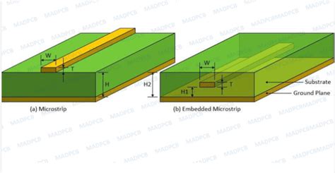 Ground Layer In Pcb Design Importance Implementation And Best Practices Andwin Circuits