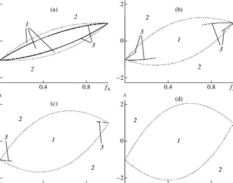 Phase Diagrams For A Solution Of The Block Copolymer A N B M 3 N