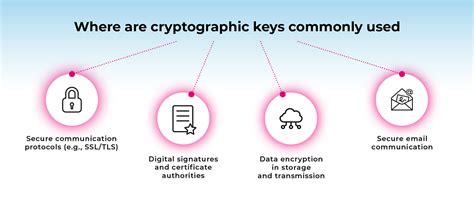 The Importance Of Cryptographic Keys In Data Security