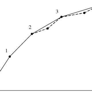 Vertices Of The Convex Hull Of P R J Vs 1 R J Characteristic