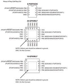 ATTINY Datasheet PDF Atmel Corporation
